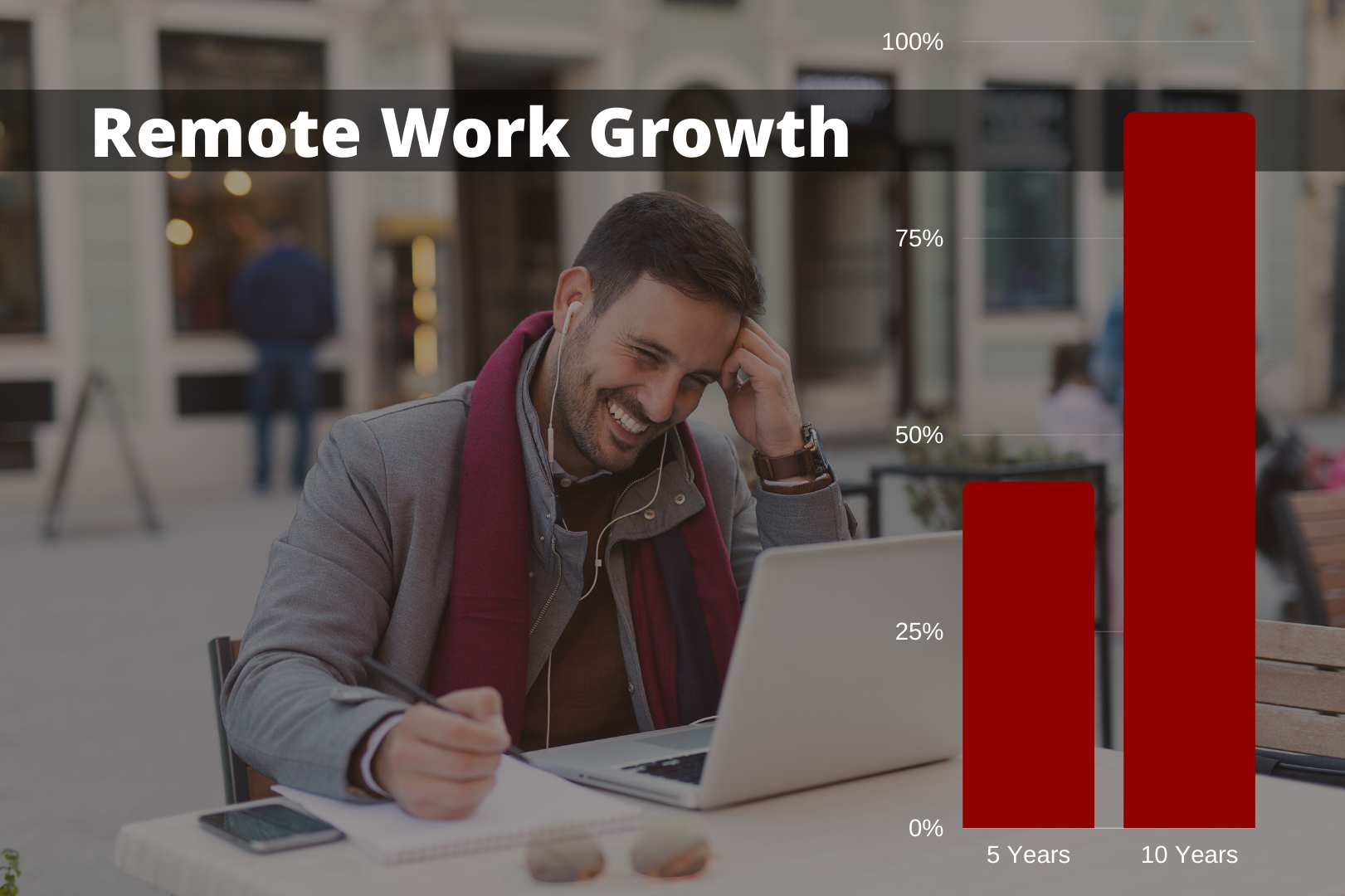 Remote Phone System - Enabling Remote Workers - RyTel Hosted